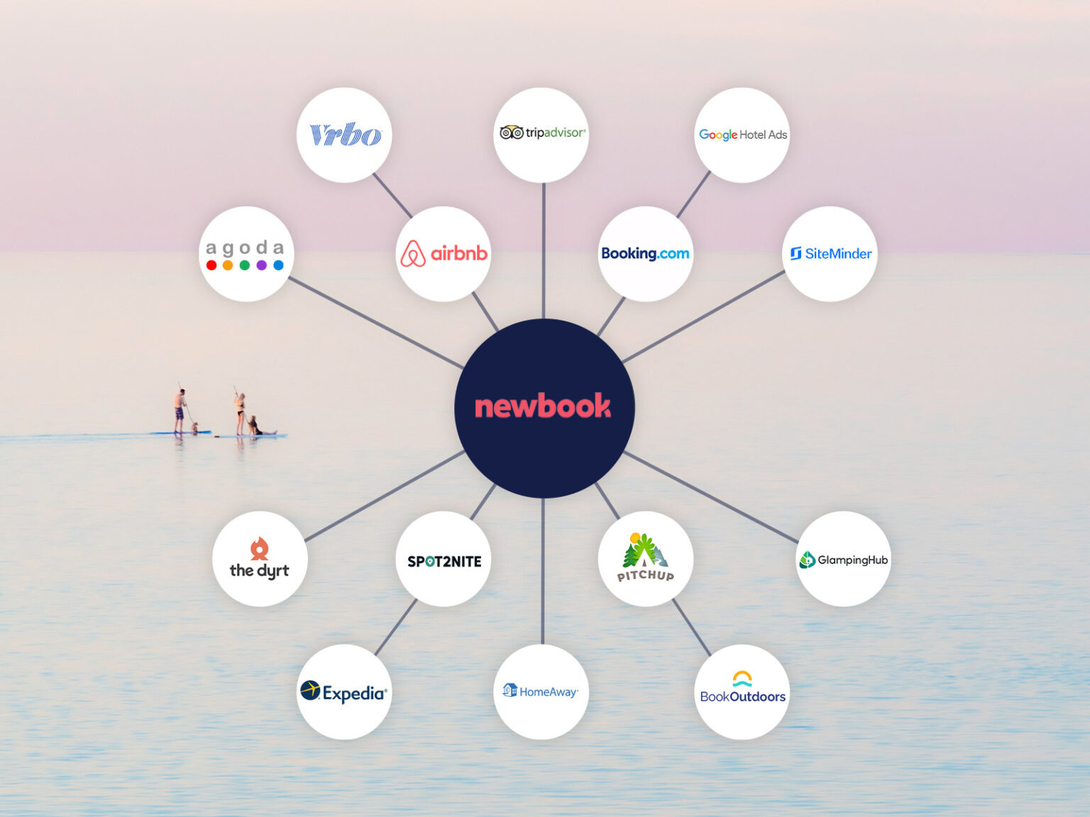 Newbook Platform | Connected Hospitality Management Software